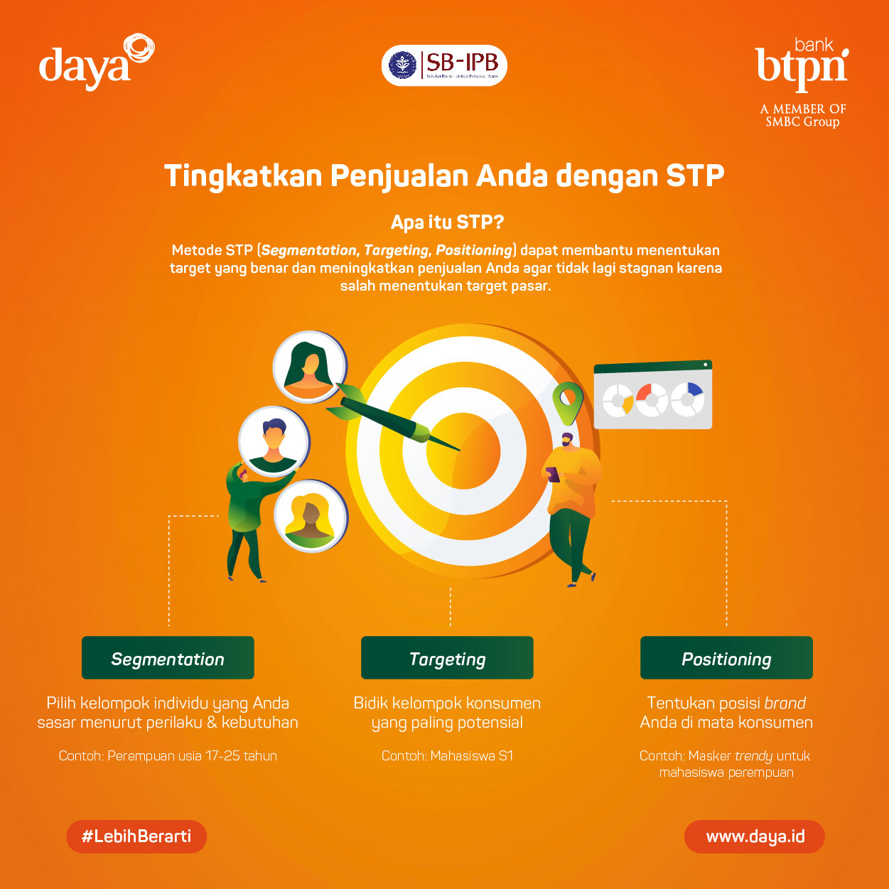 Tingkatkan Penjualan Anda dengan STP